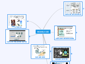 MODELO OZI - Mind Map