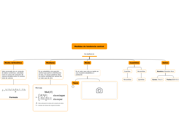 Medidas de tendencia central - Mind Map