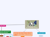 LA ROBOTICA - Concept Map