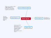 Street Fighter - Mind Map