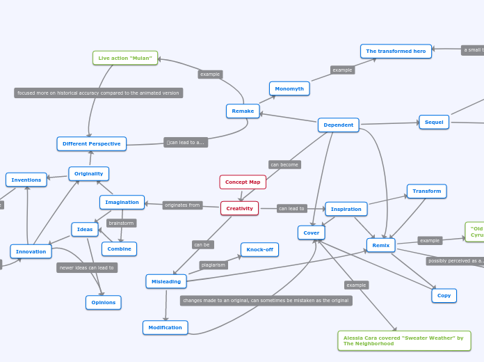Concept Map - Mind Map