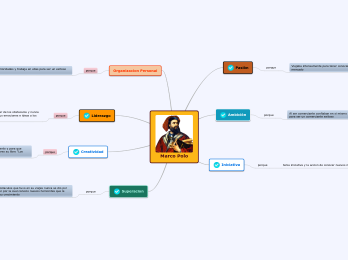 Marco Polo - Mind Map