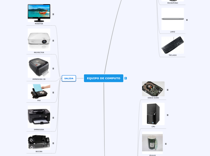 EQUIPO DE COMPUTO - Mind Map