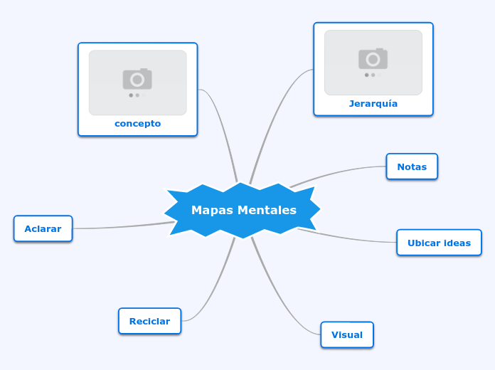 Mapas Mentales - Mind Map