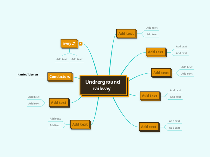 Undrerground railway - Mind Map