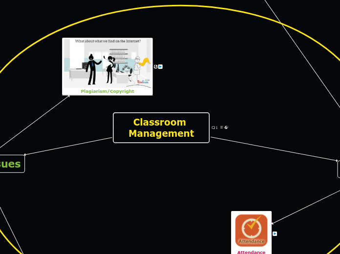 Classroom Management - Mind Map