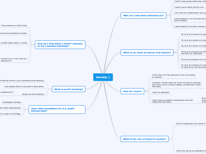 Weekly 1 - Mind Map