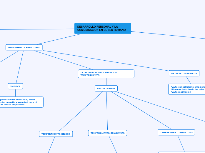 MAPA CONCEPTUAL UNIDAD 2- MONICA PEREZ TU...- Mind Map