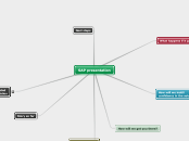 SAP presentation - Mind Map