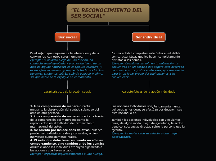 RECONOCIMIENTO DEL SER SOCIAL - Mind Map
