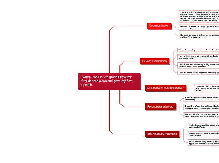 When I was in 7th grade I took my first de...- Mind Map