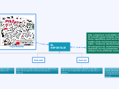 ESTRUCTURA DEL REPORTAJE - Mind Map