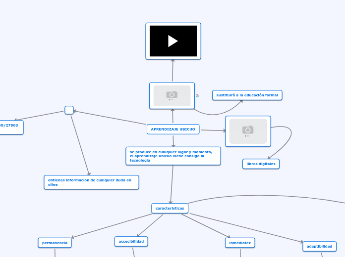 APRENDIZAJE UBICUO - Concept Map