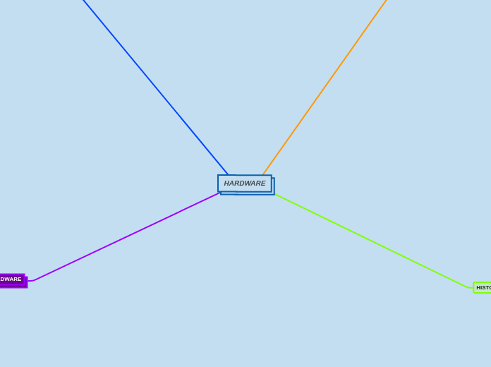 HARDWARE - Mind Map