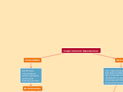 Personalidad y Actitudes - Mind Map
