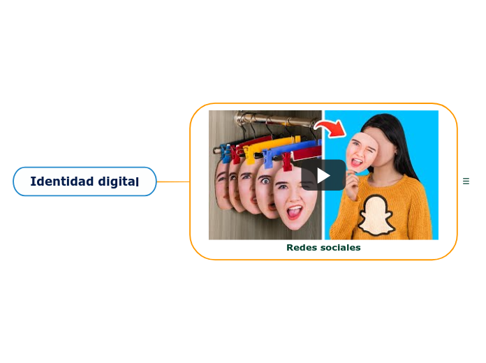 Identidad digital - Mind Map