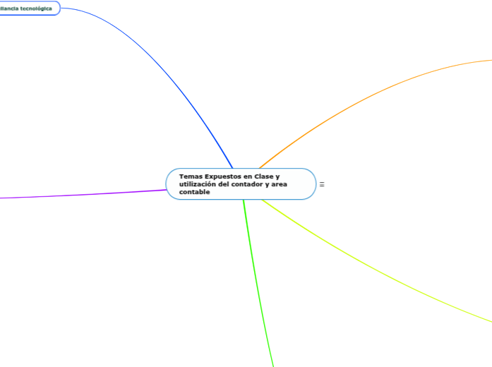 Temas Expuestos en Clase y utilización del...- Mind Map
