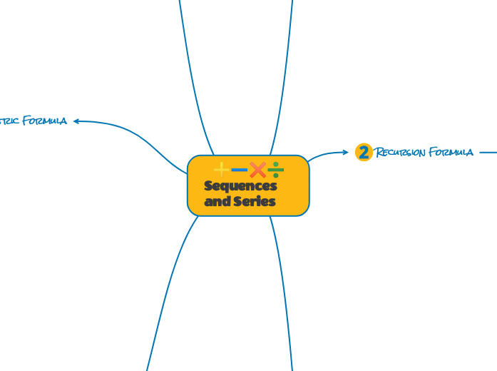 ️ Sequences and Series - Mind Map