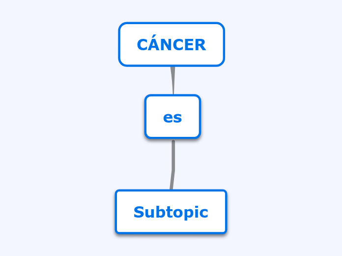 CÁNCER - Mind Map