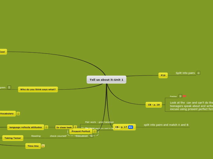 Connections - Mind Map