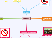 Lectura de imagen - Mind Map