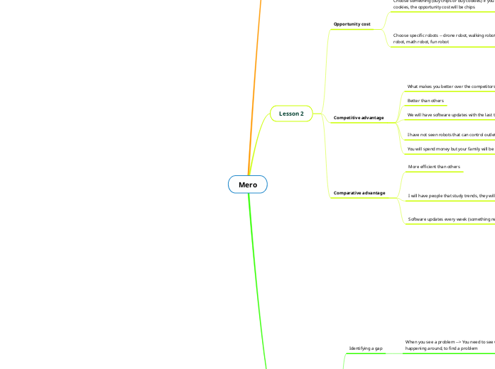 Mero - Mind Map