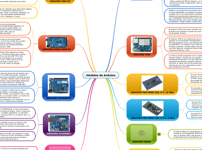Modelos de Arduino - Mind Map