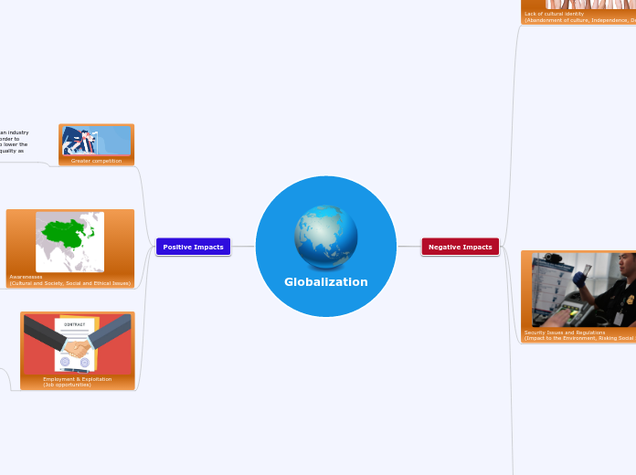 Globalization - Mind Map
