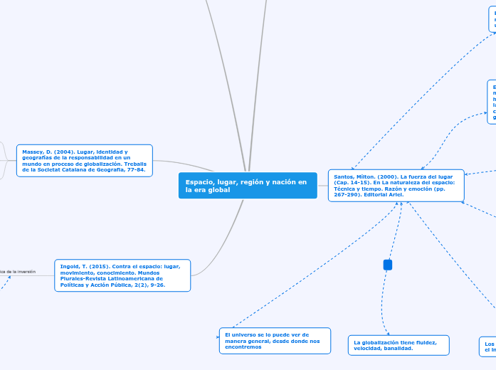 Espacio, lugar, región y nación en la era ...- Mind Map