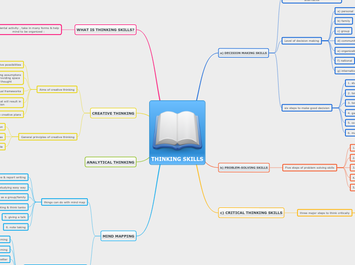 THINKING SKILLS - Mind Map