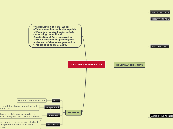 PERUVIAN POLITICS - Mind Map