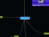 Video Games - Mind Map