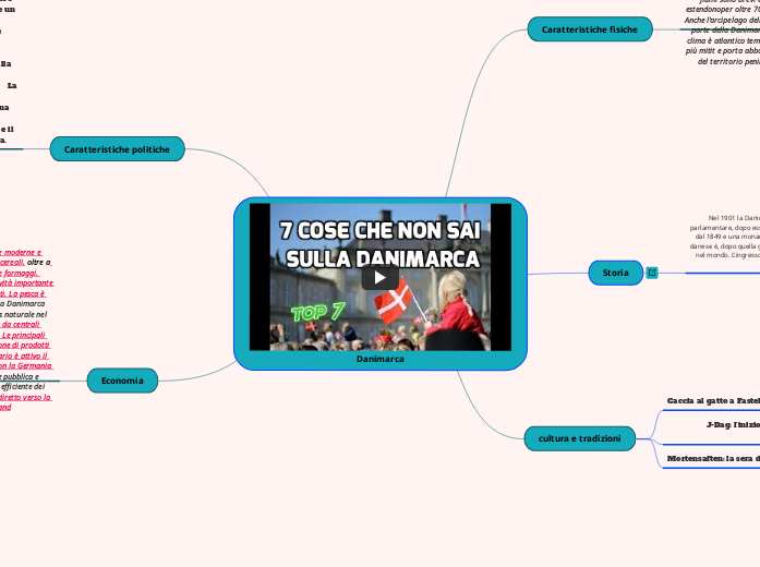 Manzoni_2C_Danimarca - Mappa Mentale
