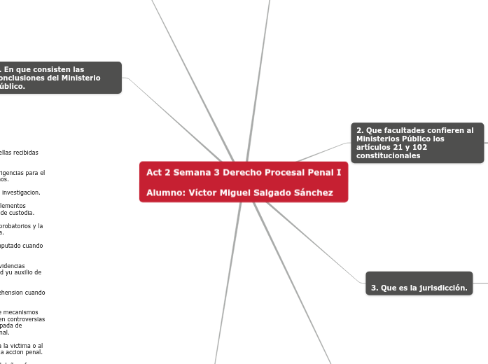 Act 2 Semana 3 Derecho Procesal Penal I - Mind Map