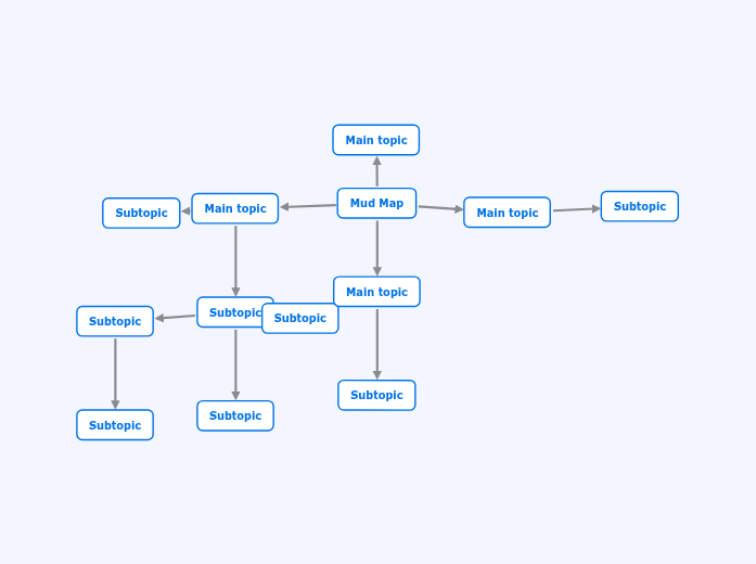 Mud Map - Concept Map
