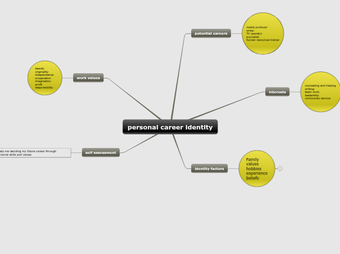 Sample Mind Map - Mind Map
