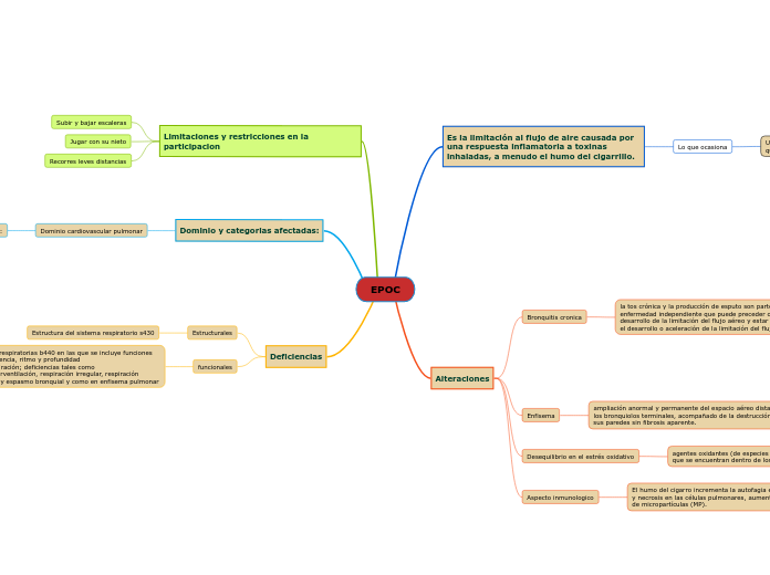 EPOC - Mind Map