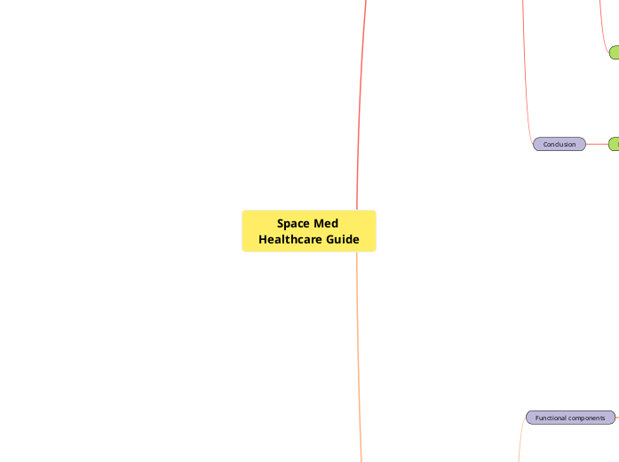 Space Med Healthcare Guide - Mind Map