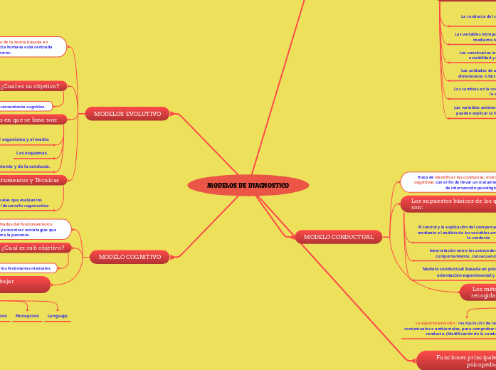 MODELOS DE DIAGNOSTICO - Mind Map