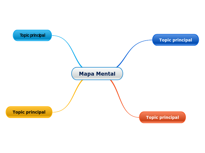 Mapa Mental - Mind Map
