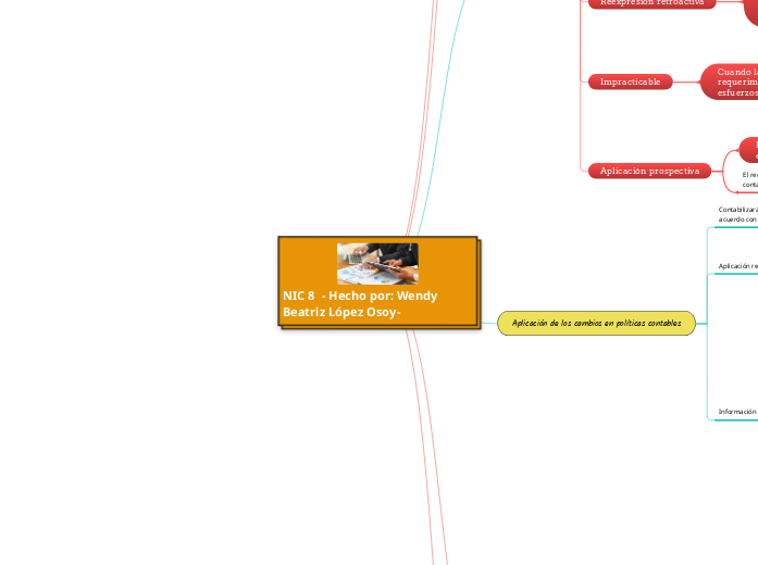 NIC 8 - Hecho por: Wendy Beatriz López Os...- Mind Map