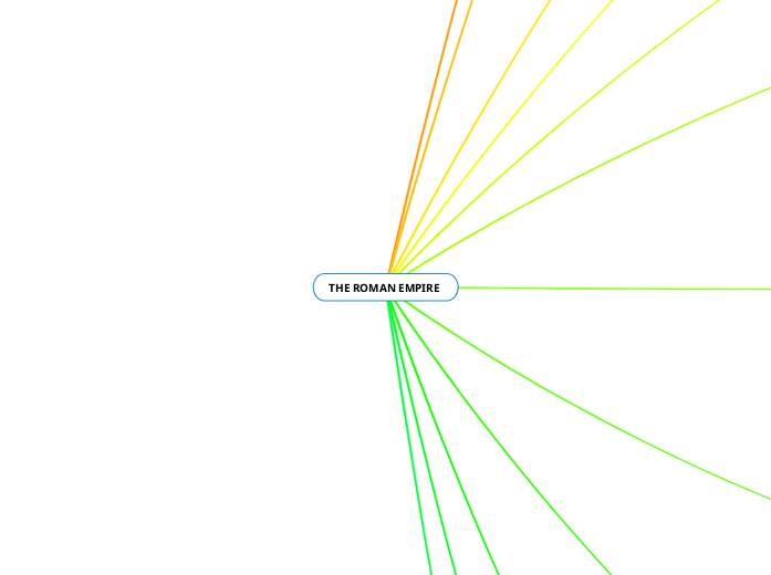 THE ROMAN EMPIRE - Mind Map