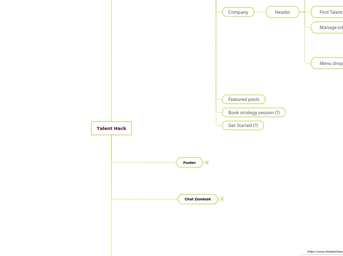 Talent Hack - Mind Map