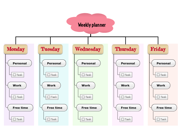 Weekly planner - Mind Map