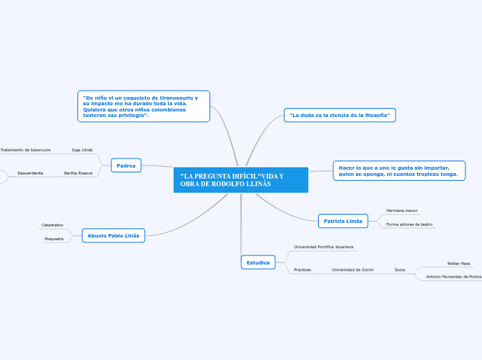 VIDA Y OBRA DE RODOLFO LLINAS - Mind Map