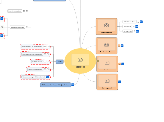eportfolio - Mind Map