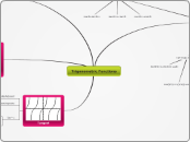 Trigonometric Functions - Mind Map