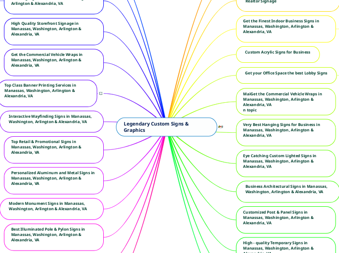 Legendary Custom Signs & Graphics - Mind Map