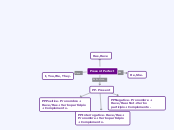 Present Perfect - Concept Map