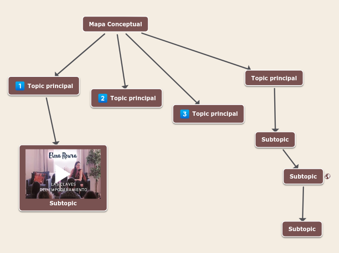 Mapa Conceptual - Mind Map